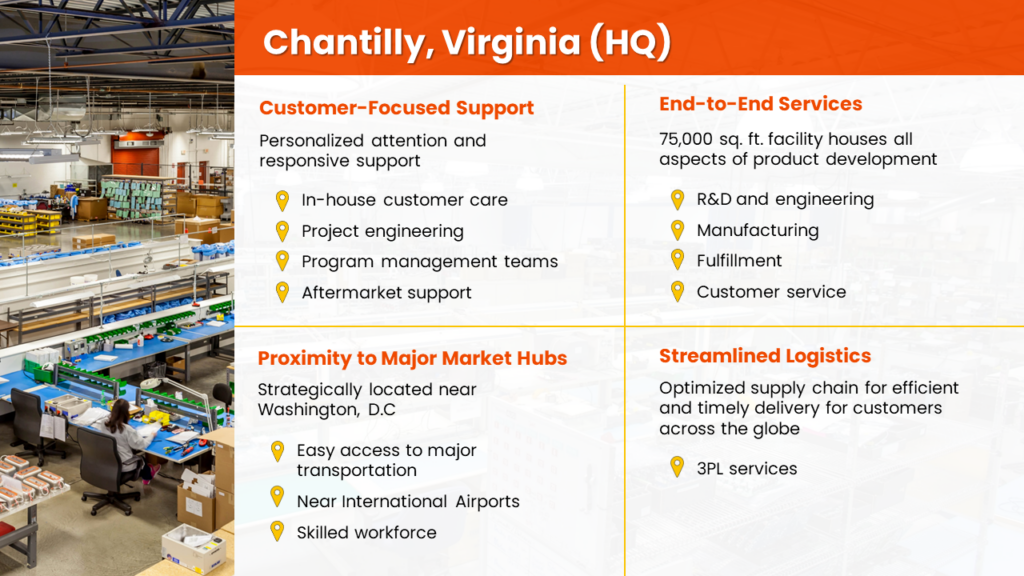 Trusted Contract Manufacturer in the USA For Medical Equipment | MFG One