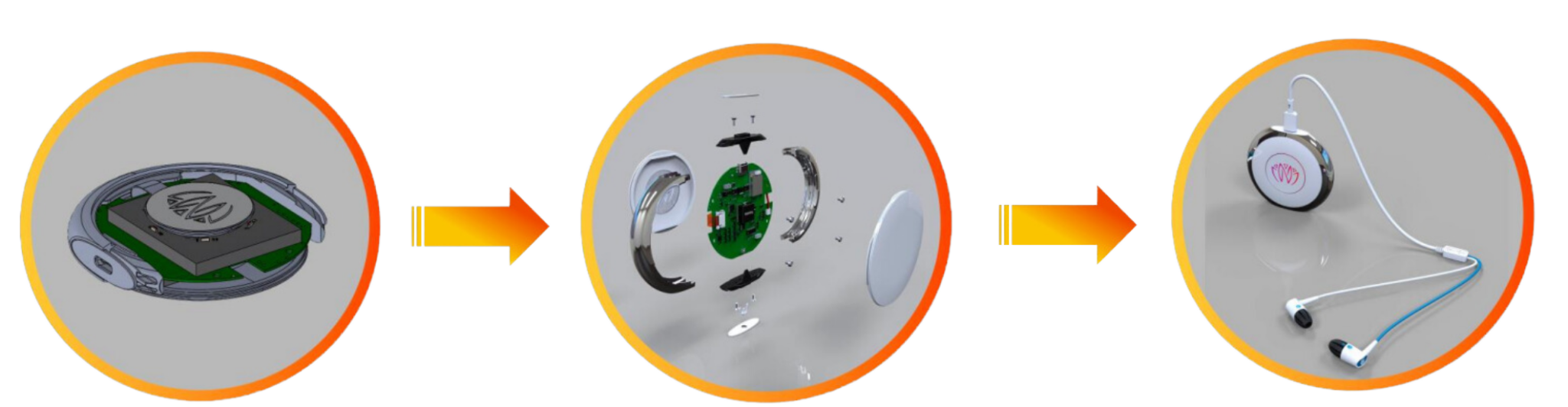 Get Full Service Contract Manufacturing Support | MFG One