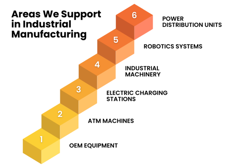 Turnkey Industrial Manufacturing Services | Request a Quote