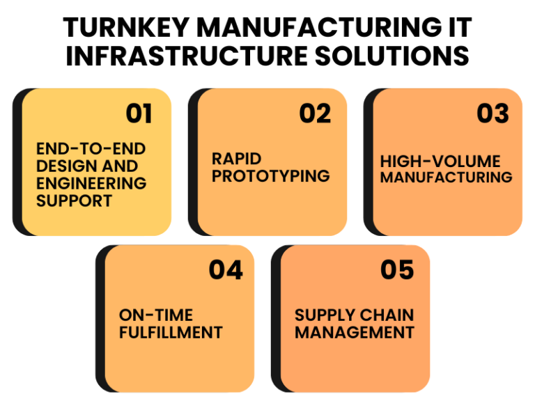 Manufacturing IT Infrastructure Solutions | Request a Quote
