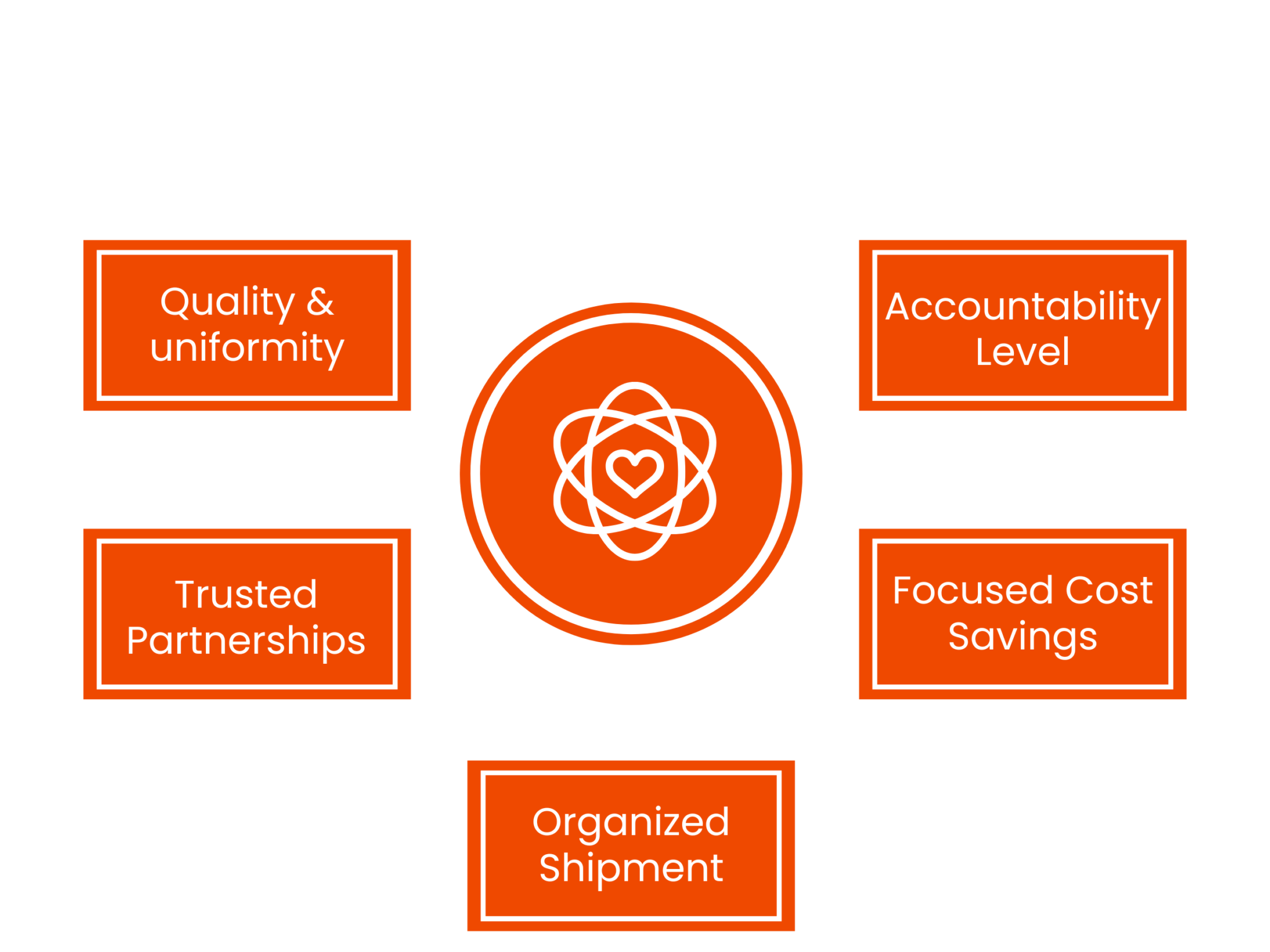 About MFG One | #1 US based contract manufacturer for OEMs