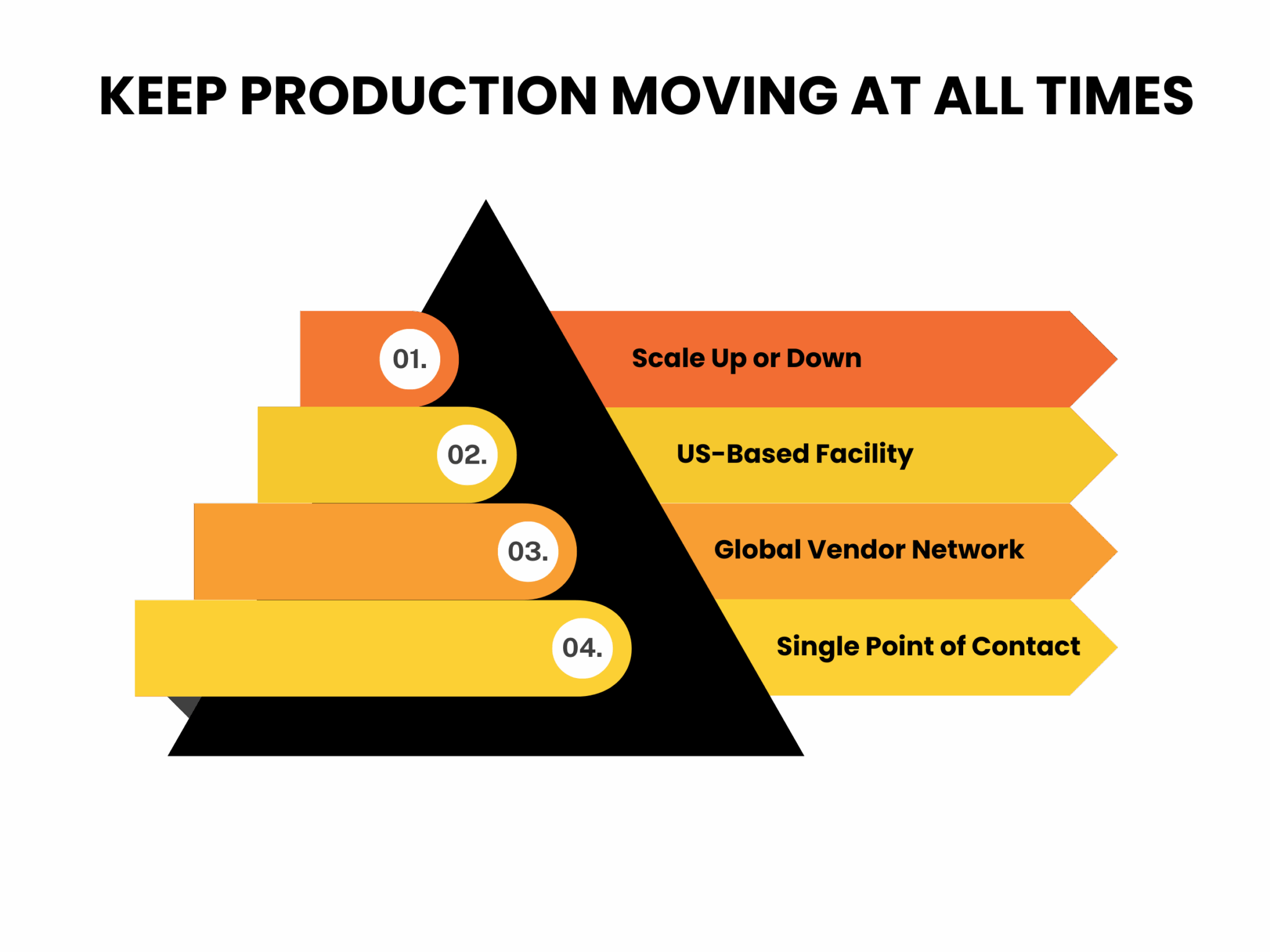 OEM Manufacturing Support for Scalable Production | MFG One