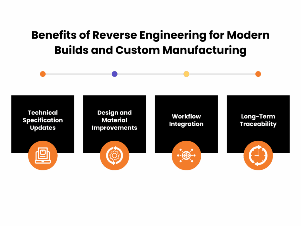 How to Recover Designs with Reverse Engineering