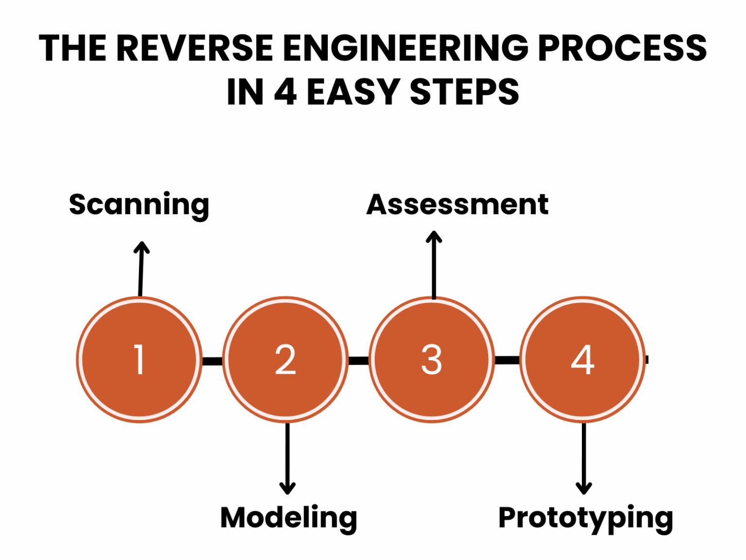 How to Recover Designs with Reverse Engineering