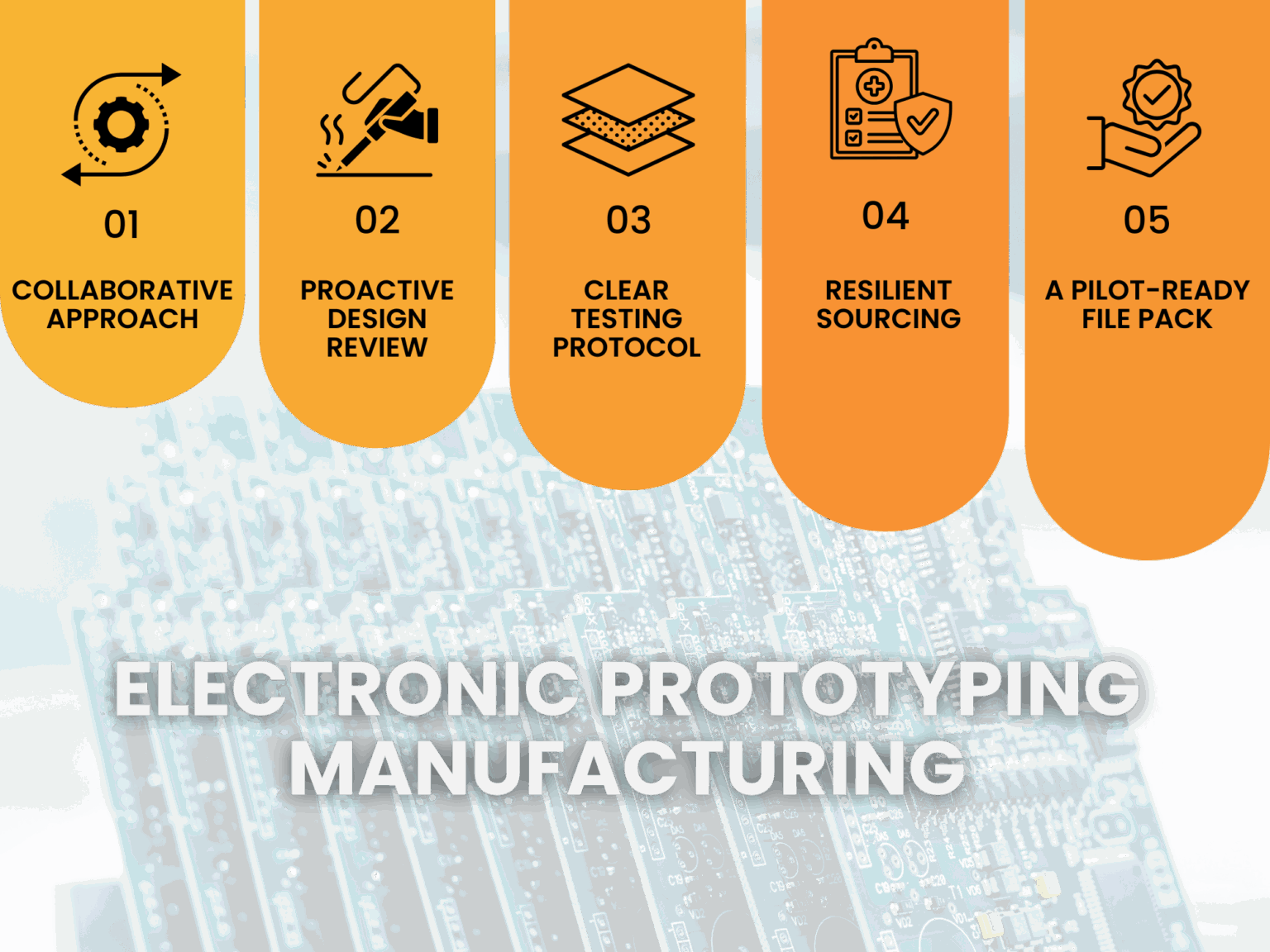Electronic Prototyping Manufacturing Services | MFG-One
