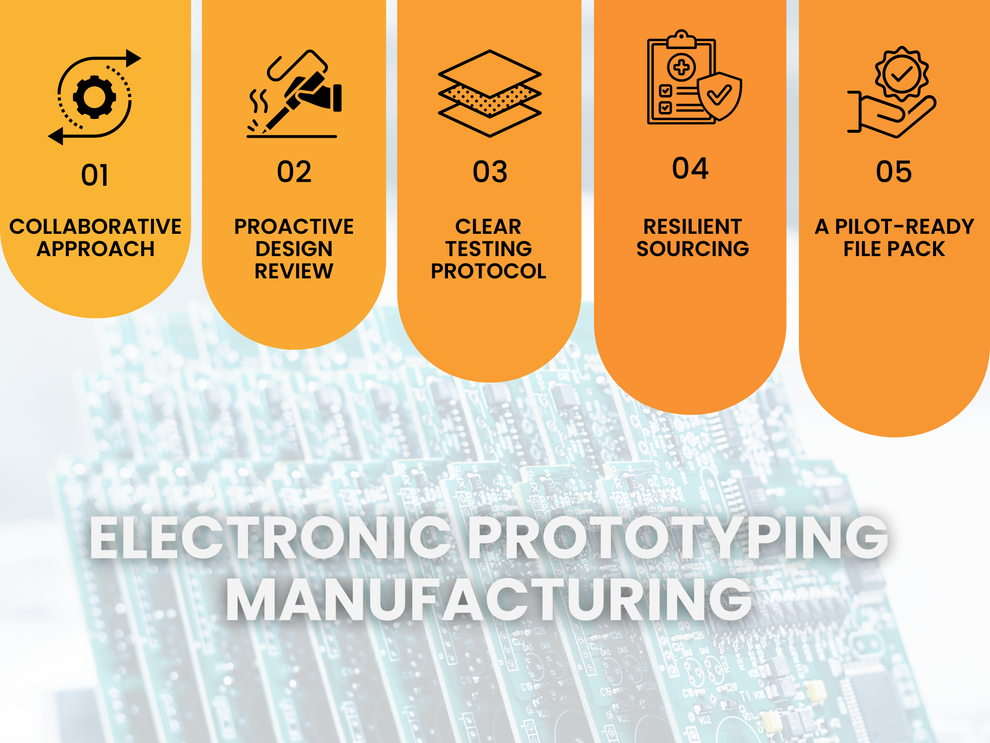 Electronic Prototyping Manufacturing Services | MFG-One